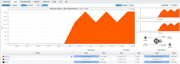 Multicast accounting configuration using Flexible NetFlow - Part Two ...